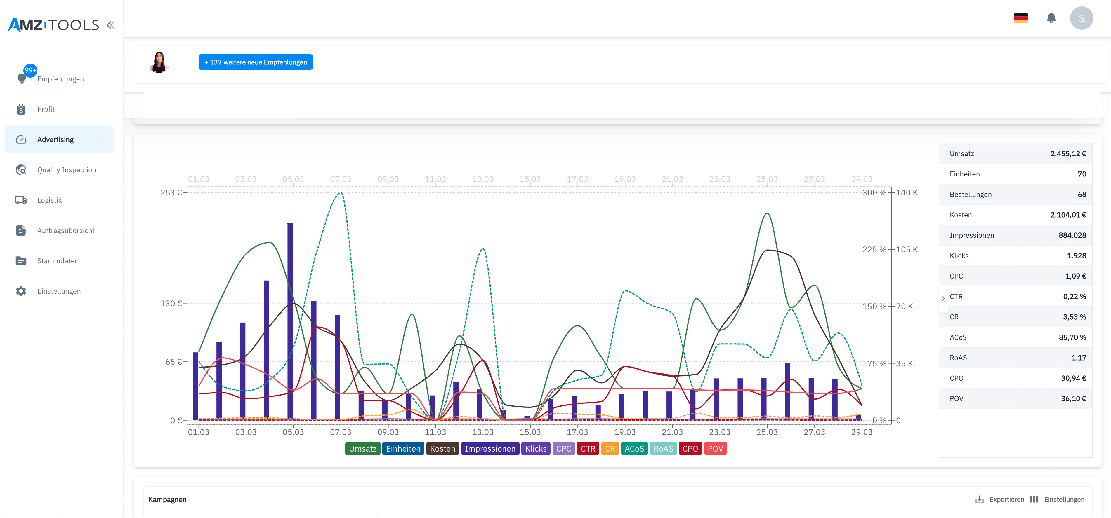 Ist Arthy das richtige Tool für Dich?