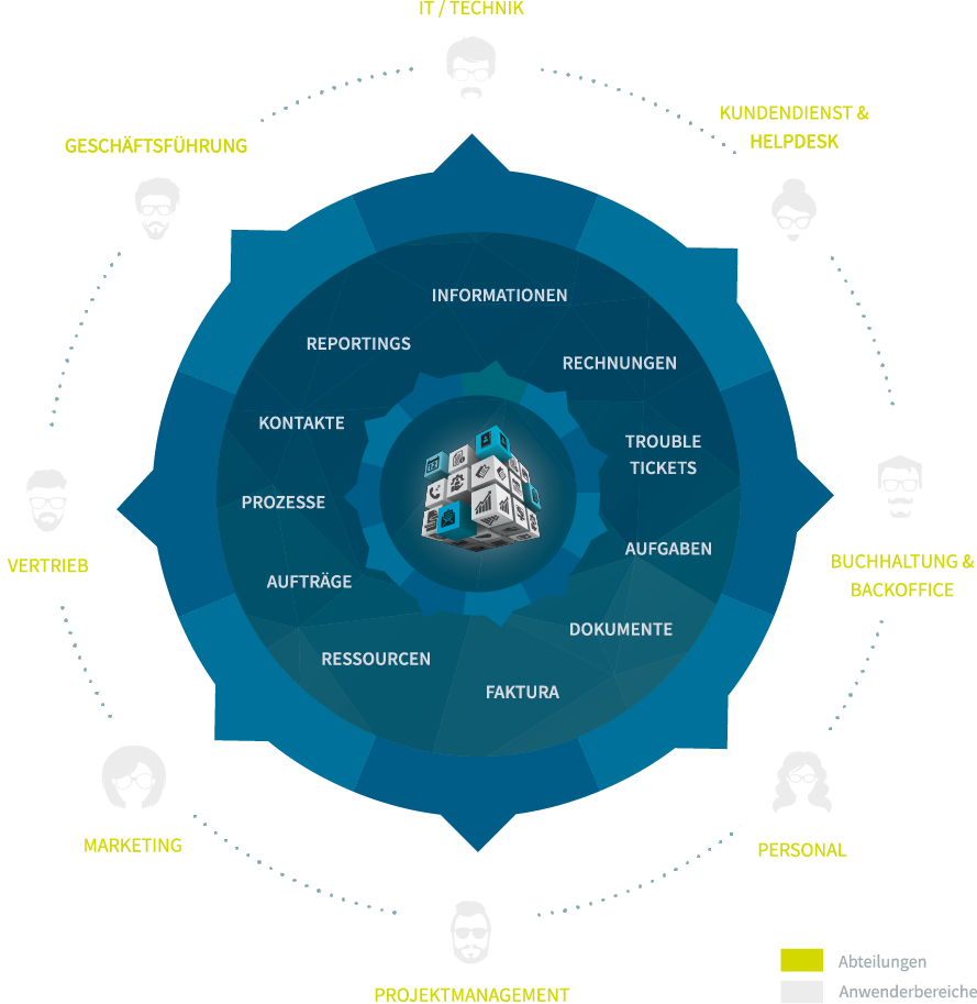 Die besten CRM Systeme im Vergleich | OMT