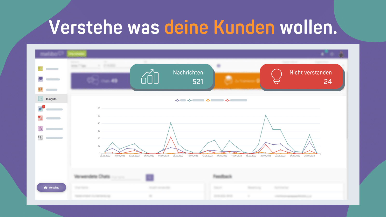 Ist melibo das richtige Tool für Dich?