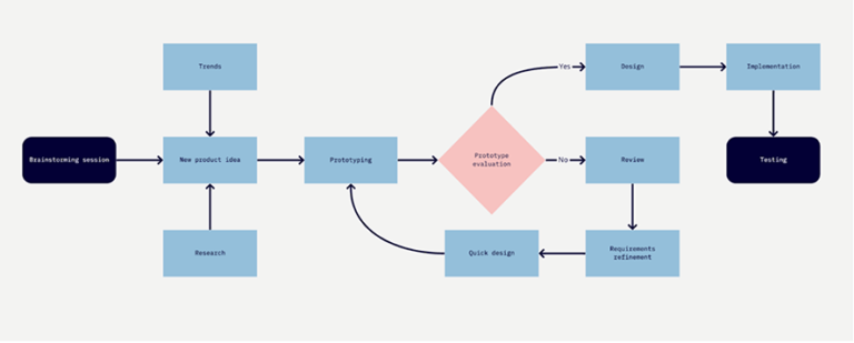 Sequence diagram miro - doncharlotte