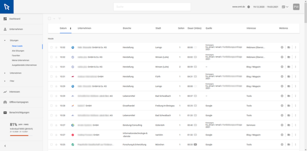 Ist SalesViewer das richtige Tool für Dich?