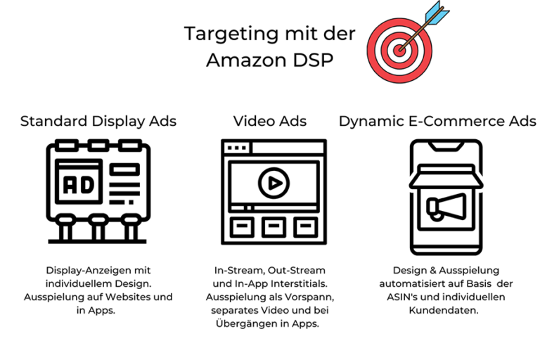 Amazon DSP - Was ist die Demand Side Platform von Amazon?