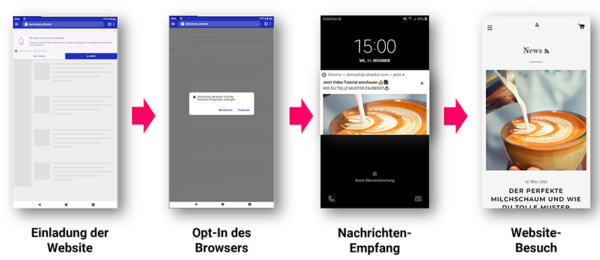 Web Push Marketing: Push Benachrichtigungen als Must-have