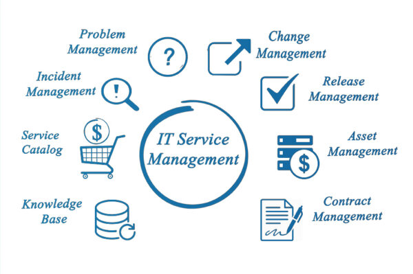 IT Service Management Software - 15 Anbieter im Vergleich