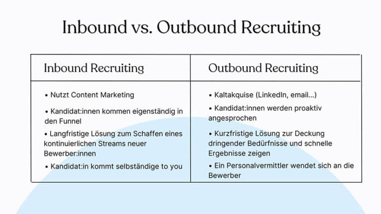 Die 5 effektivsten Inbound-Recruiting-Strategien für 2025