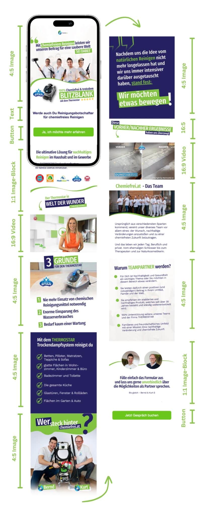 Meta Instant Experience + Canva - OMT-Magazin