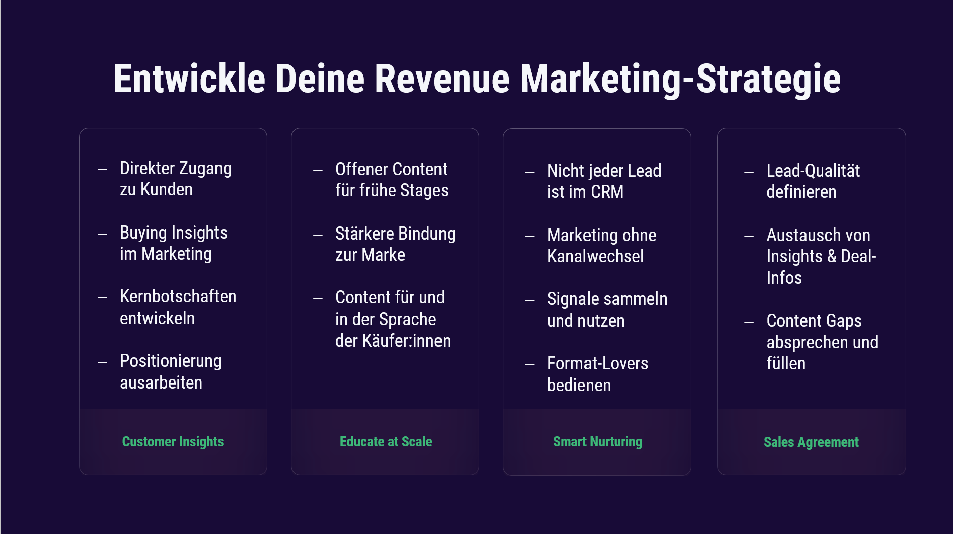 Revenue Marketing: So wird Marketing zum Umsatztreiber | OMT