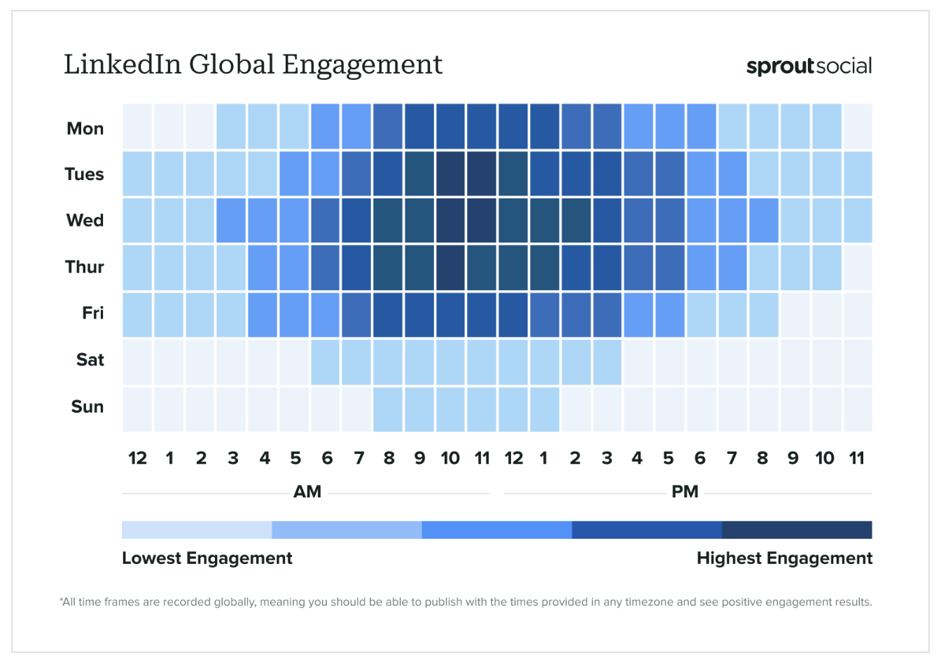 Der perfekte Social Media Post: Die ultimative Anleitung | OMT
