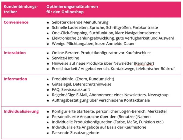 Kundenbindung im E-Commerce: 30+ Tipps aus der Psychologie - OMT-Magazin