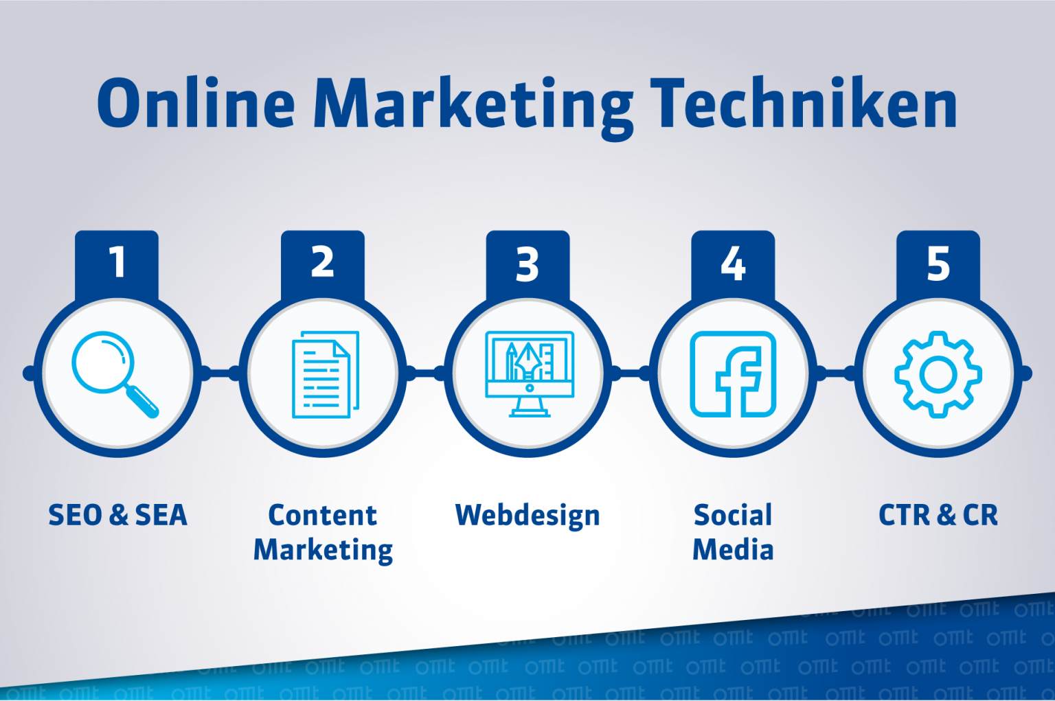 Online Marketing einfach erklärt! Definition, Webinare, Expertentipps