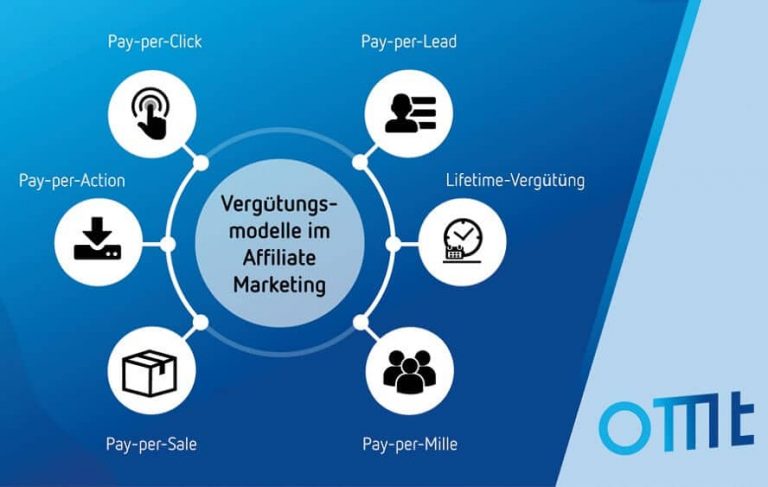 Affiliate Marketing Deutsch Test Vergleich 2021 7 Beste E Commerce